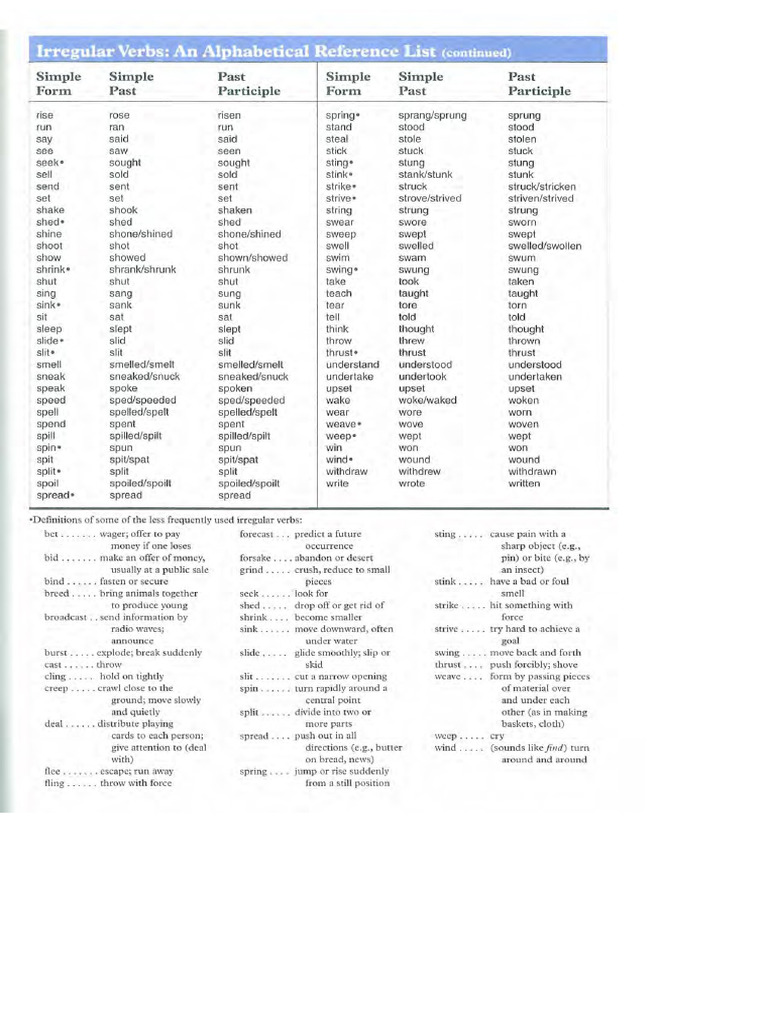 List of Irregular Verbs - Part 2 | PDF | Linguistic Morphology | Semantic Units