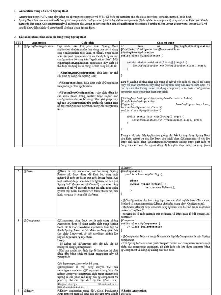 Annotation Trong JAVA Và Spring Boot | PDF