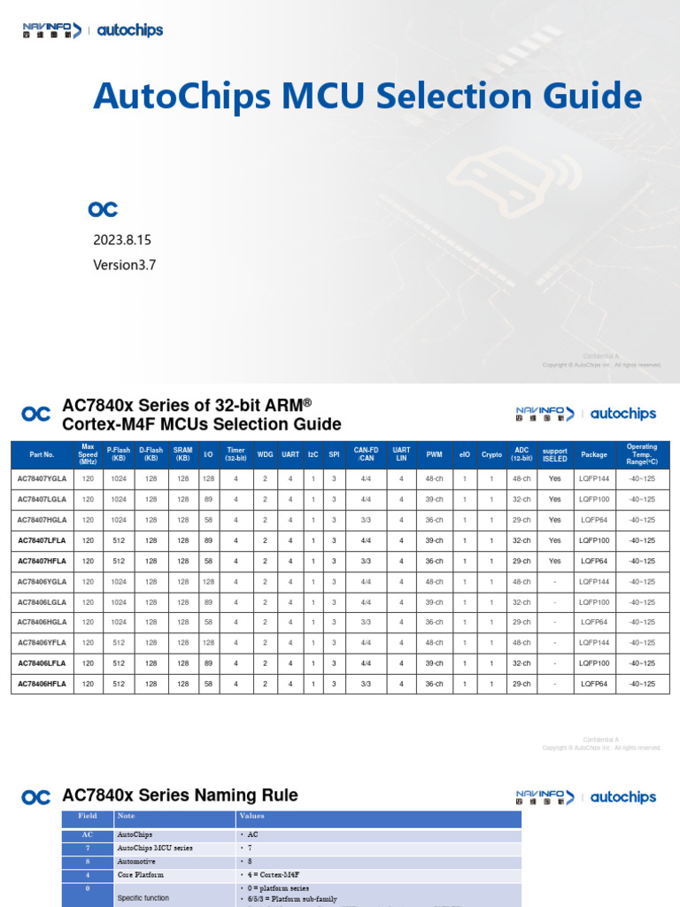 AutoChips MCU Selection Guide | PDF | Computer Hardware | Computer Engineering