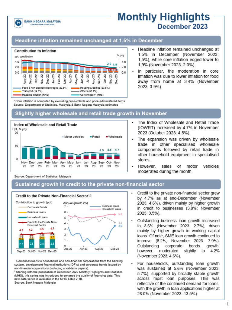 BNM Monthly Highlights December 2023 | PDF | Market Liquidity | Banks