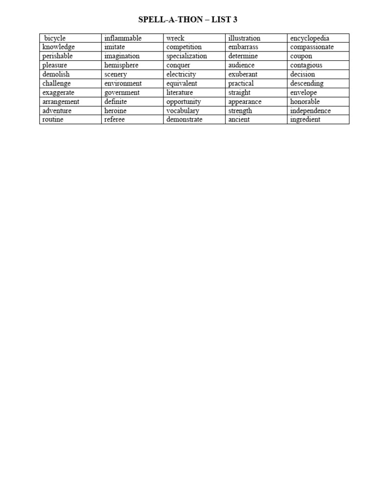Spellathon - Set 3 (Grade 3) - 2023 | PDF