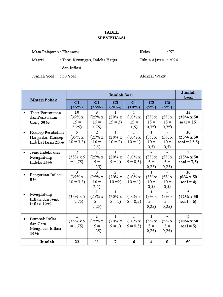 Tabel Spesifikasi Kisi-Kisi Soal Kel 9 | PDF