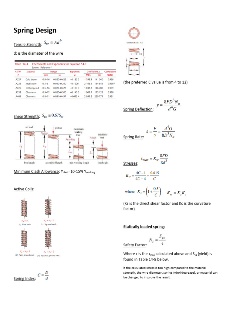 Spring and Fastener Design Calculations | PDF | Strength Of Materials ...