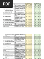 CPL Lab Test Pricing and Codes | PDF | Testosterone | Endocrinology