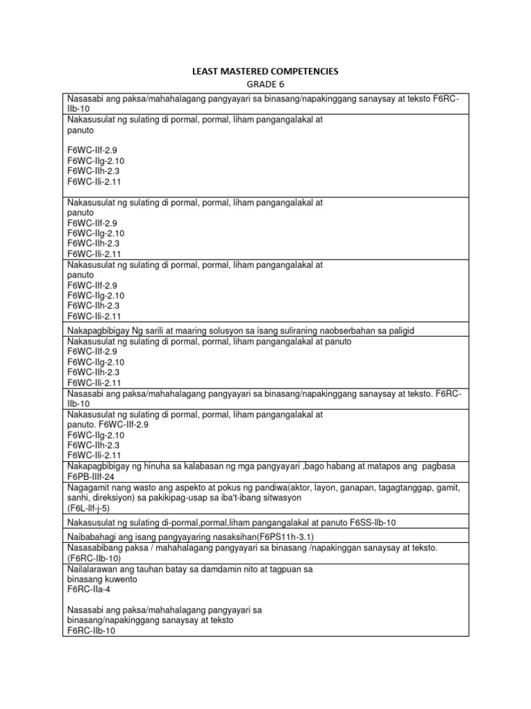 Least Mastered Competencies (Grade 6) | PDF