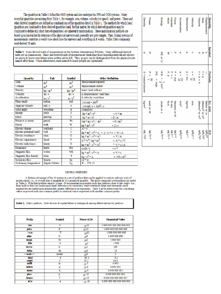 The Ultimate Physics Reviewer | PDF