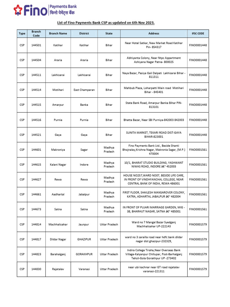 List of Fino Payments Bank CSP As Updated On 6th Nov 2023 | PDF