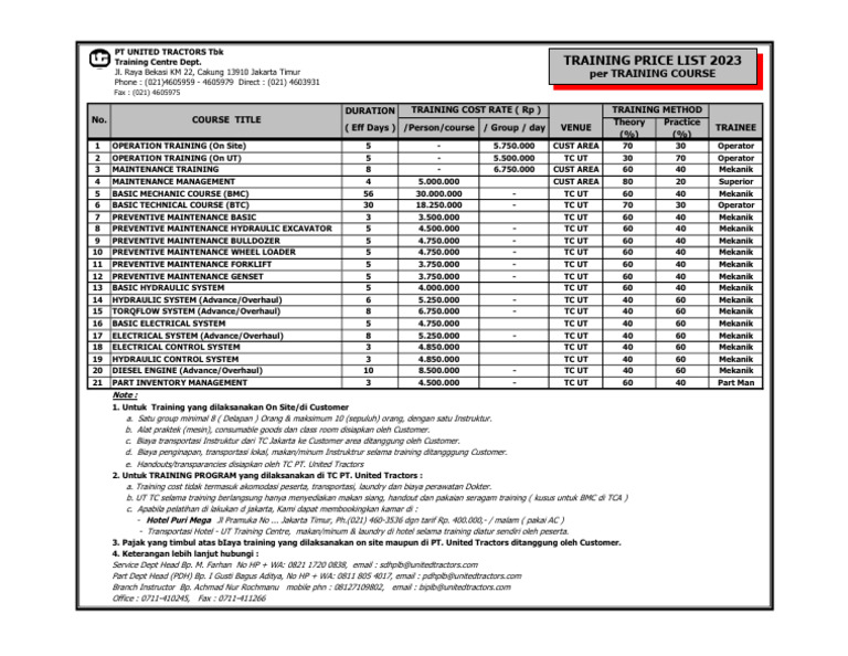 Training Price RMK | PDF