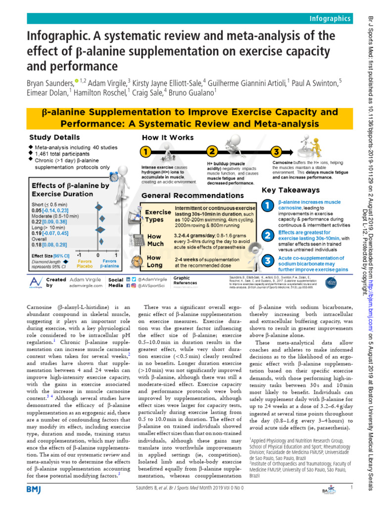 Infographic. A Systematic Review and Meta-Analysis of The Effect of B ...