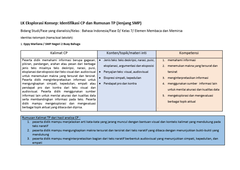 LK Eksplorasi Konsep - Identifikasi CP Dan Rumusan TP - Jenjang SMP | PDF