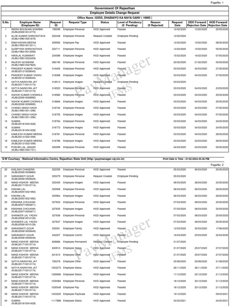 Employee Details Change Request Status | PDF