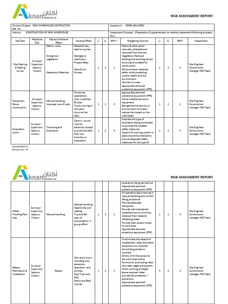 New Warehouse Construction Risk Assessment | PDF