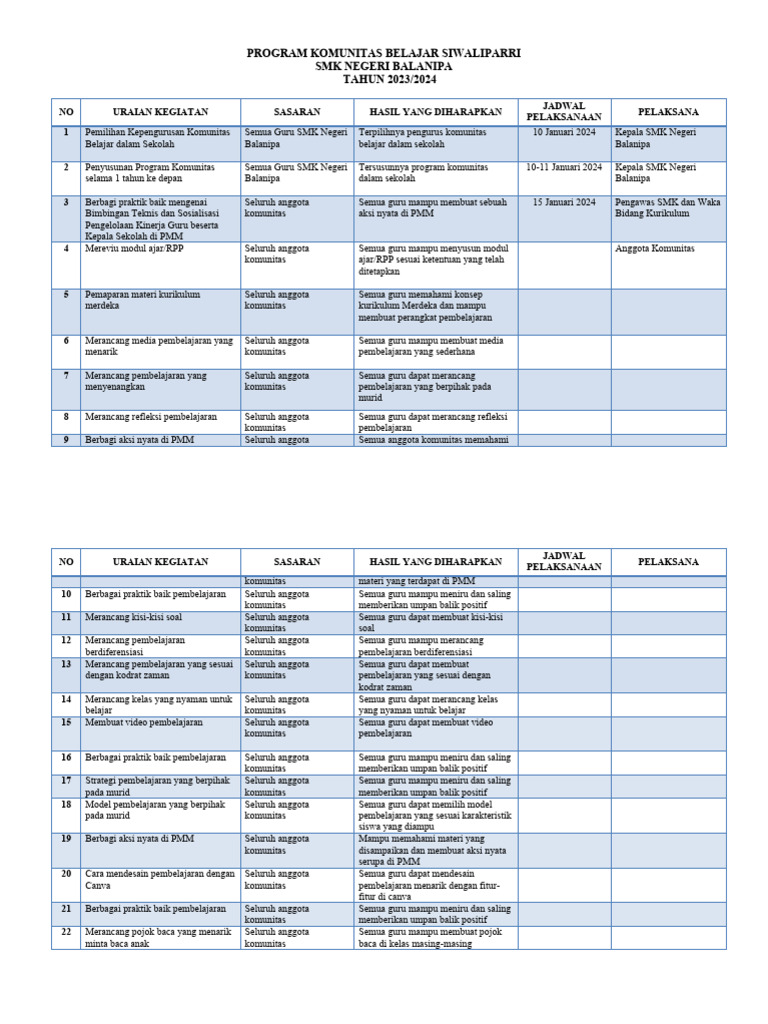 Program Kombel | PDF