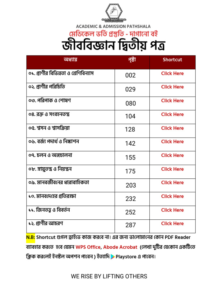 Biology Second Paper (Dagano Boi) - Azmol Sir | PDF