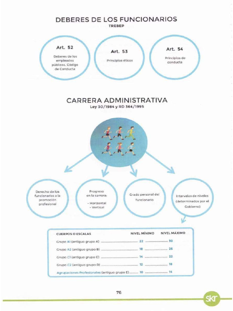 Bloque Iv.2 Age | PDF