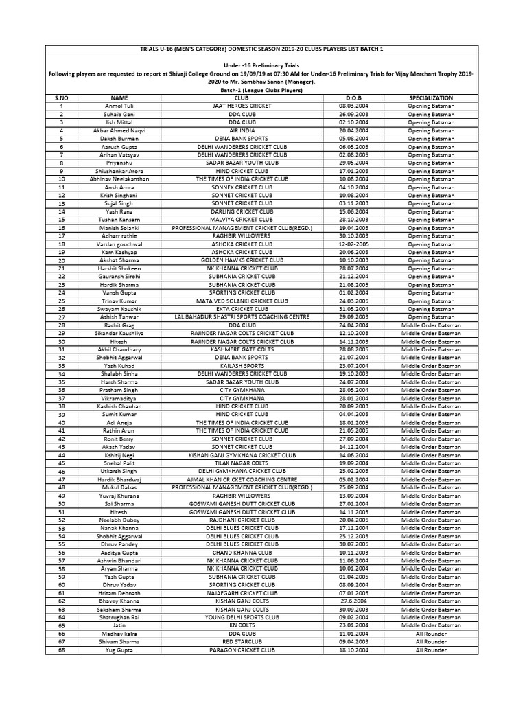 Under-16 Cricket Trials Player List | PDF | Summer Sports | Sports ...