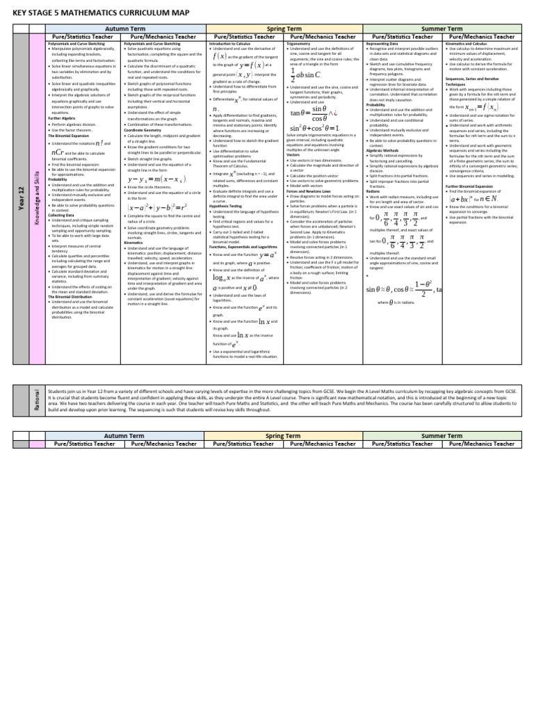 Maths KS5 | PDF | Trigonometric Functions | Equations