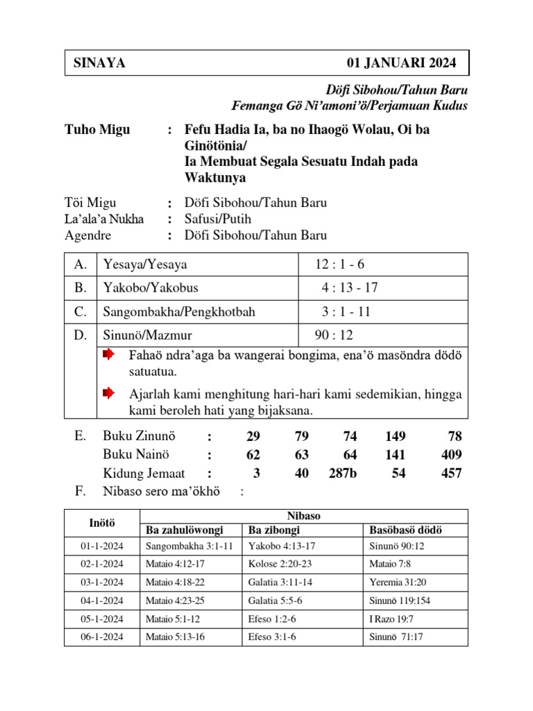 Perikopen BNKP 2024 - Januari | PDF