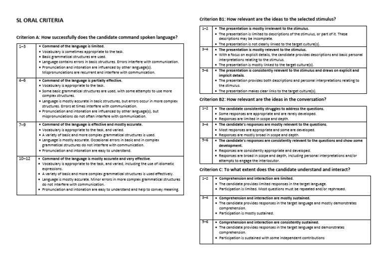 SL Oral Criteria Assessment Guide | PDF