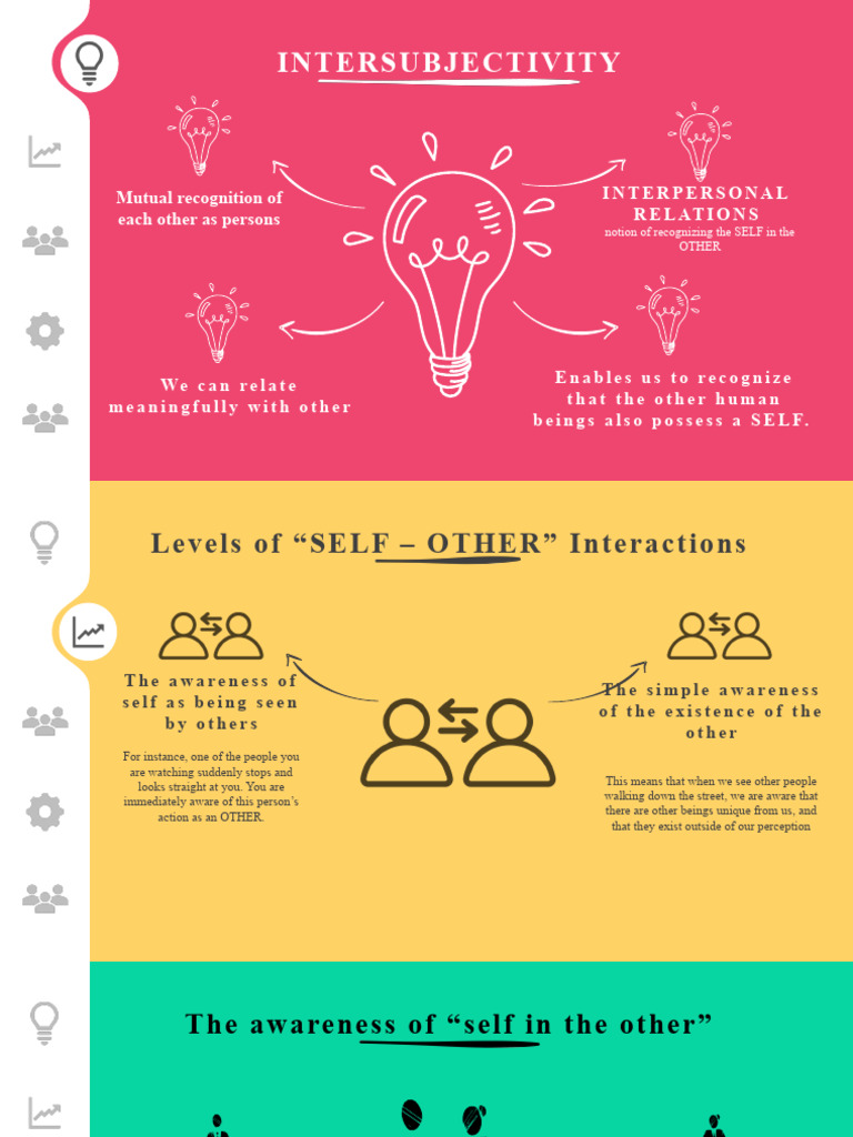 Intersubjectivity Group3 | PDF