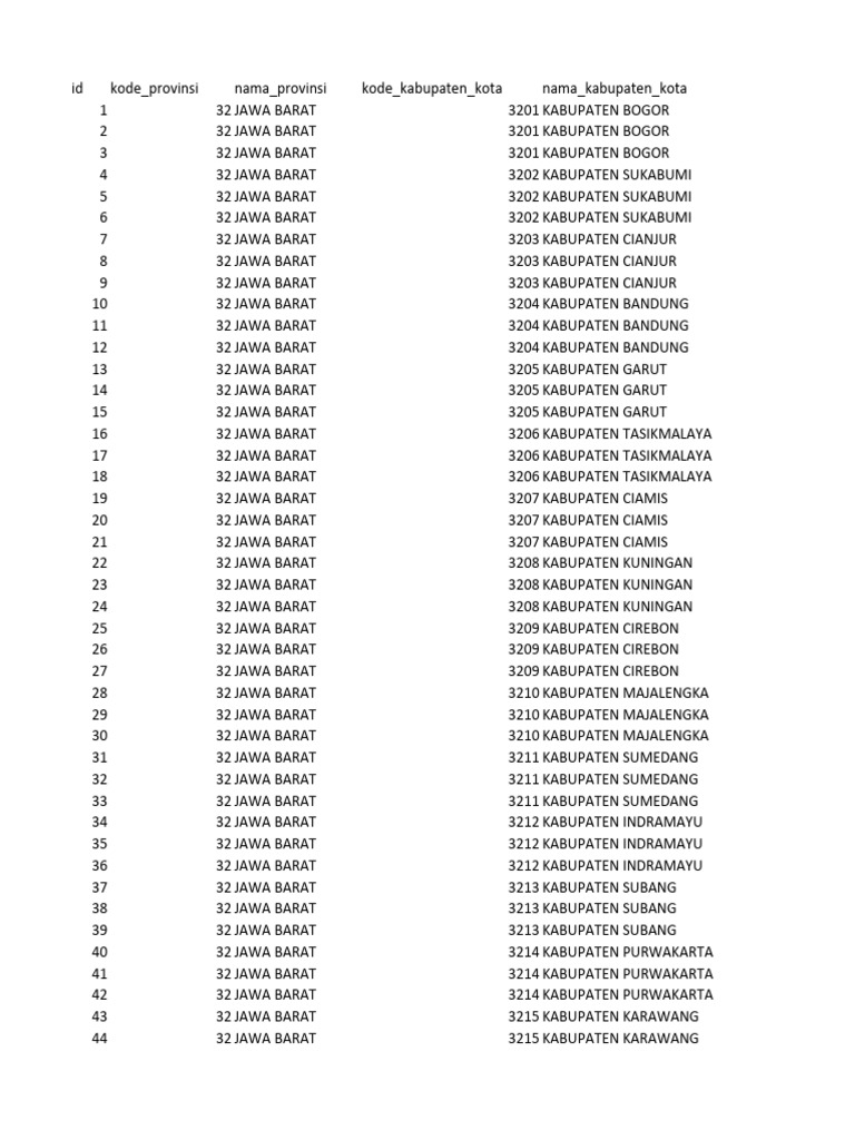 Dataset | PDF | Griya & Taman