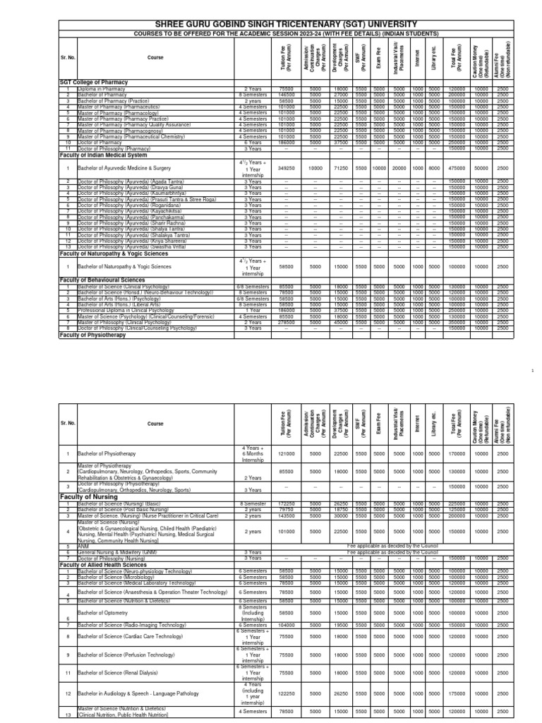 SGT University Course Fees 2023-24 | PDF | Dental Degree | Dentistry