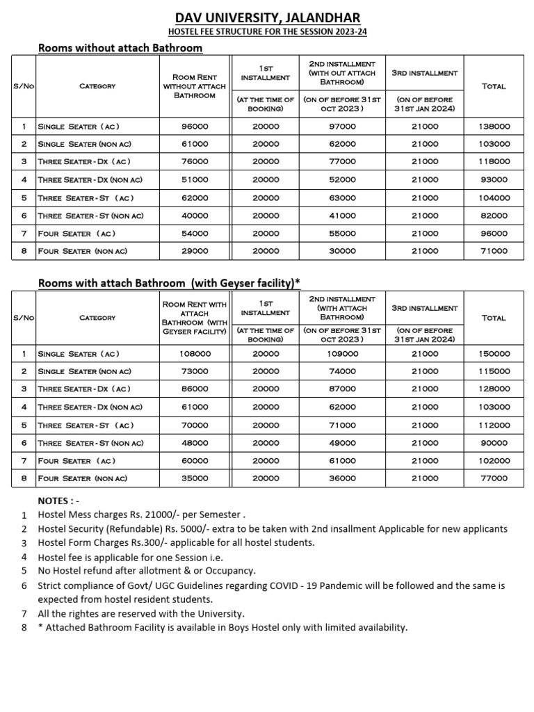 Hostel Fee 2023 24 | PDF