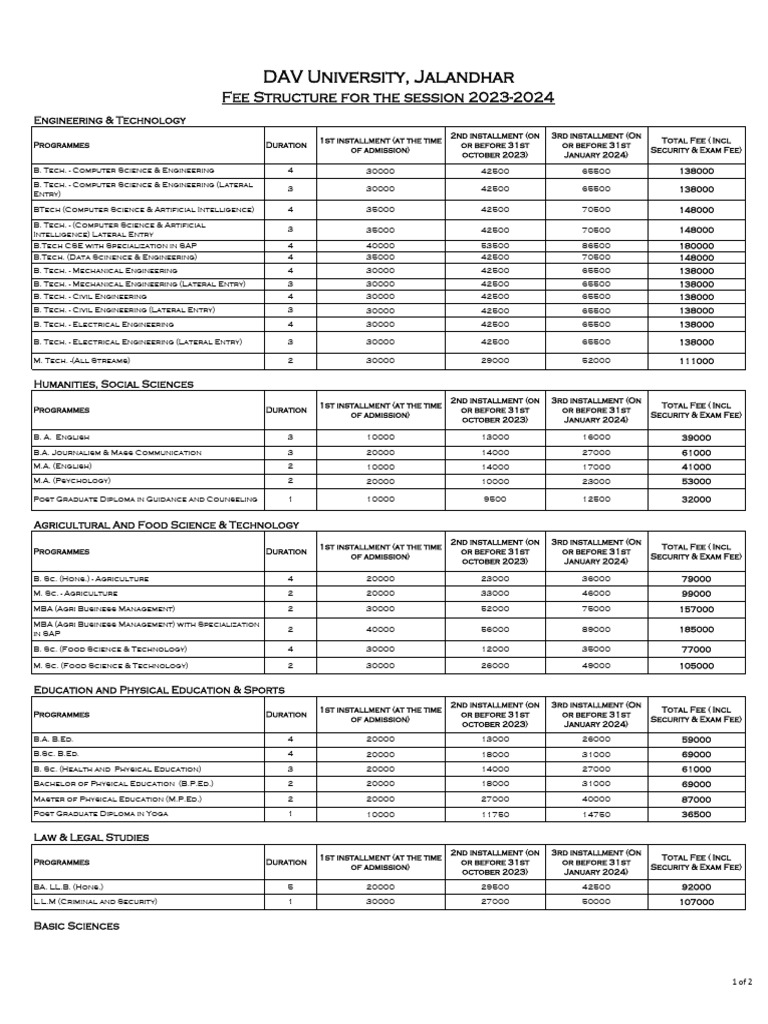 Fee Structure 2023 2024 | PDF | Bachelor Of Science | Master Of Science