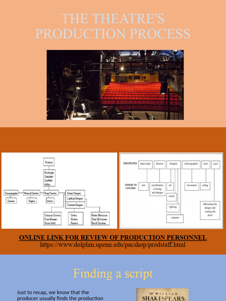 The Production Process | PDF | Audition | Theatre