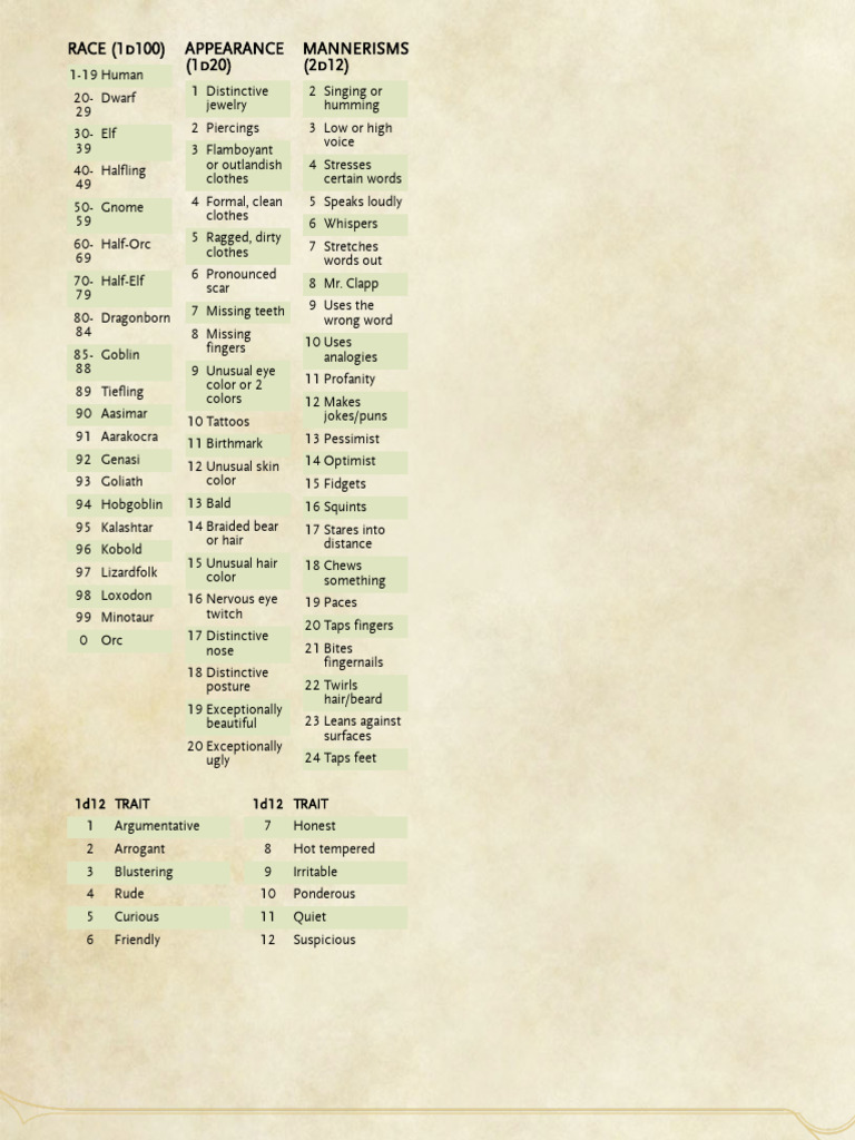 Random NPC | PDF | Fantasy Creatures