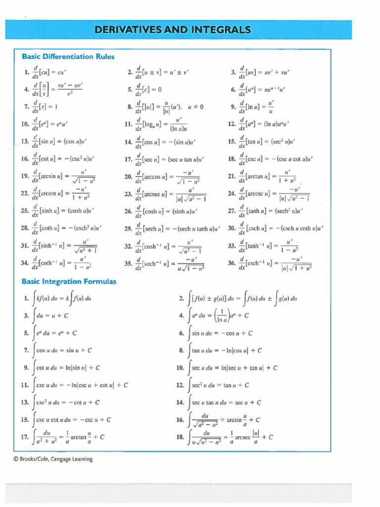 Derivatives Integrals Trig Formula Sheet | PDF | Trigonometric ... Derivatives Integrals Trig Formula Sheet | PDF | Trigonometric ...