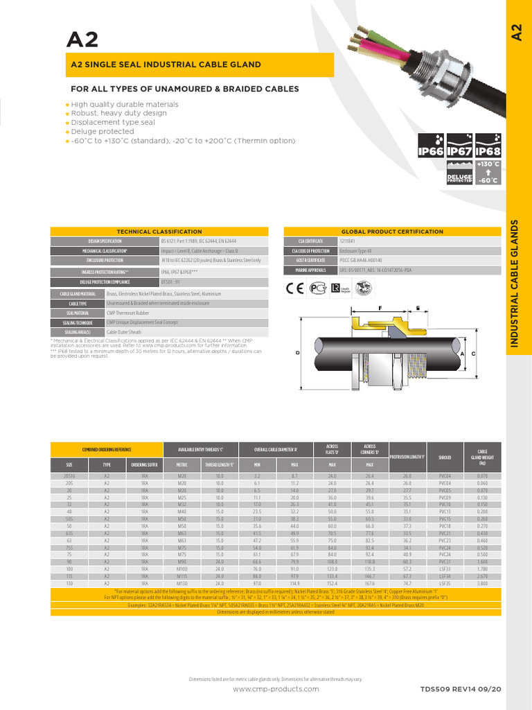 A2 Cable Glands for Unarmoured Cables | PDF
