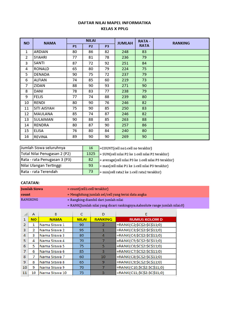 Tugas Informatika Excel Eka Raditya Rafif XC TJKT | PDF