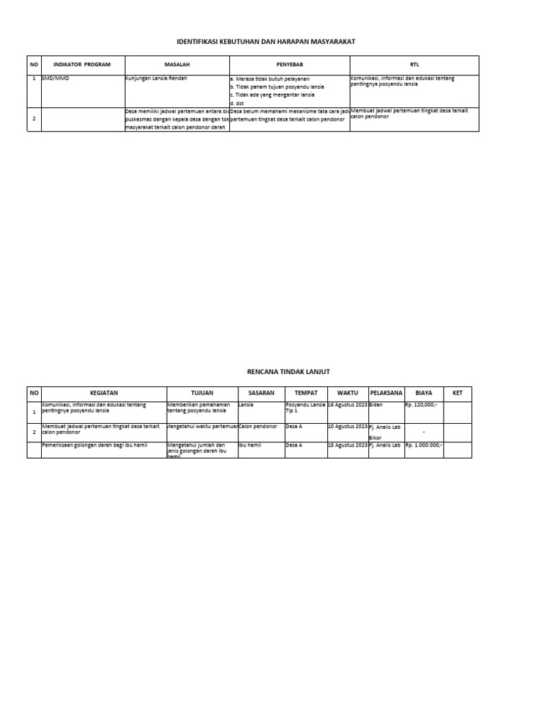 Contoh Proses Analisis Program Gizi Final 2024 | PDF