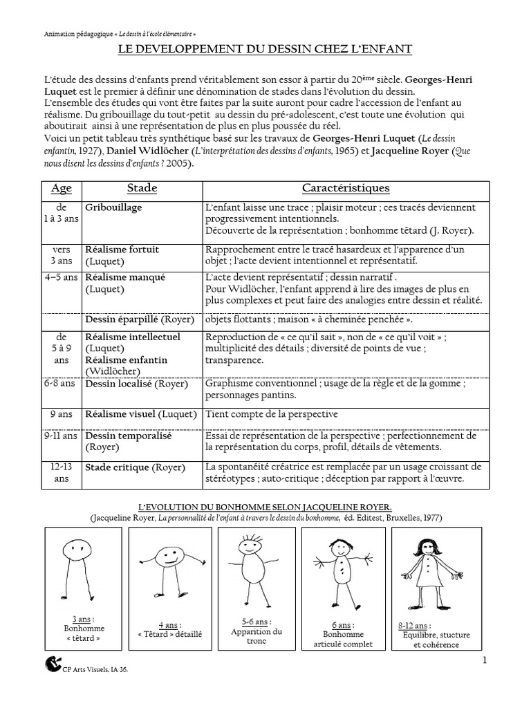 Évolution du dessin chez l'enfant | PDF | Dessin | Crayon