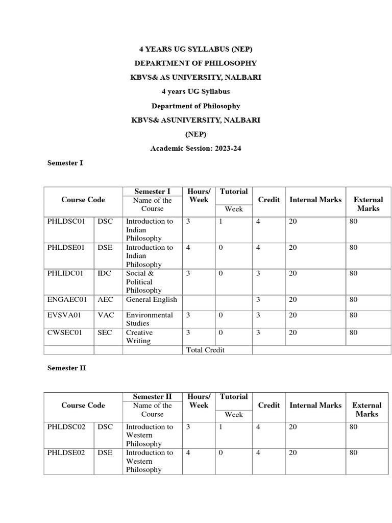 Philosophy Syllabus | PDF | Western Philosophy | Philosophical Realism