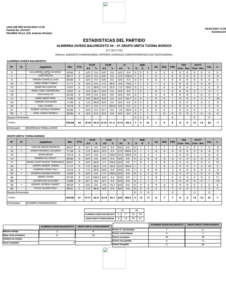 BoxScore 2 | PDF | Sports Teams