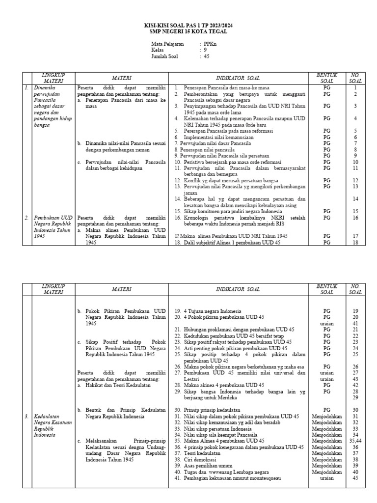 KISI-KISI PPKN Kelas 9 | PDF