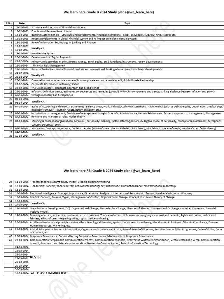 Study Plan - FM | PDF