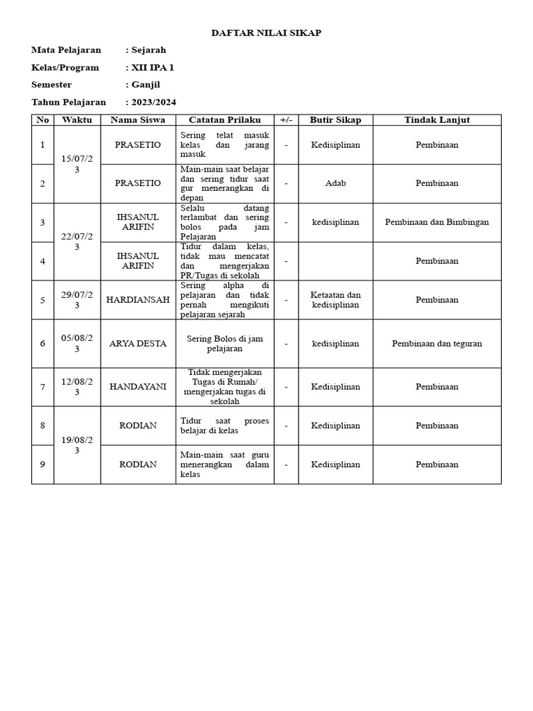 Daftar Nilai Sikap | PDF