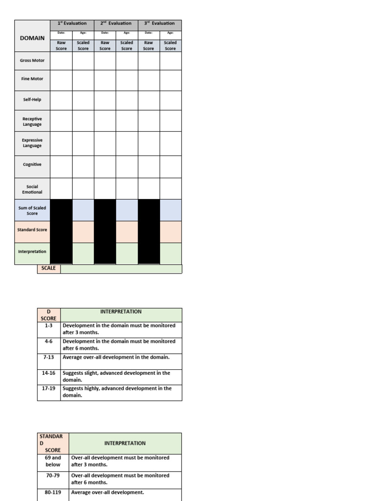 ECCD Card Evaluation Summary | PDF | Business | Wellness
