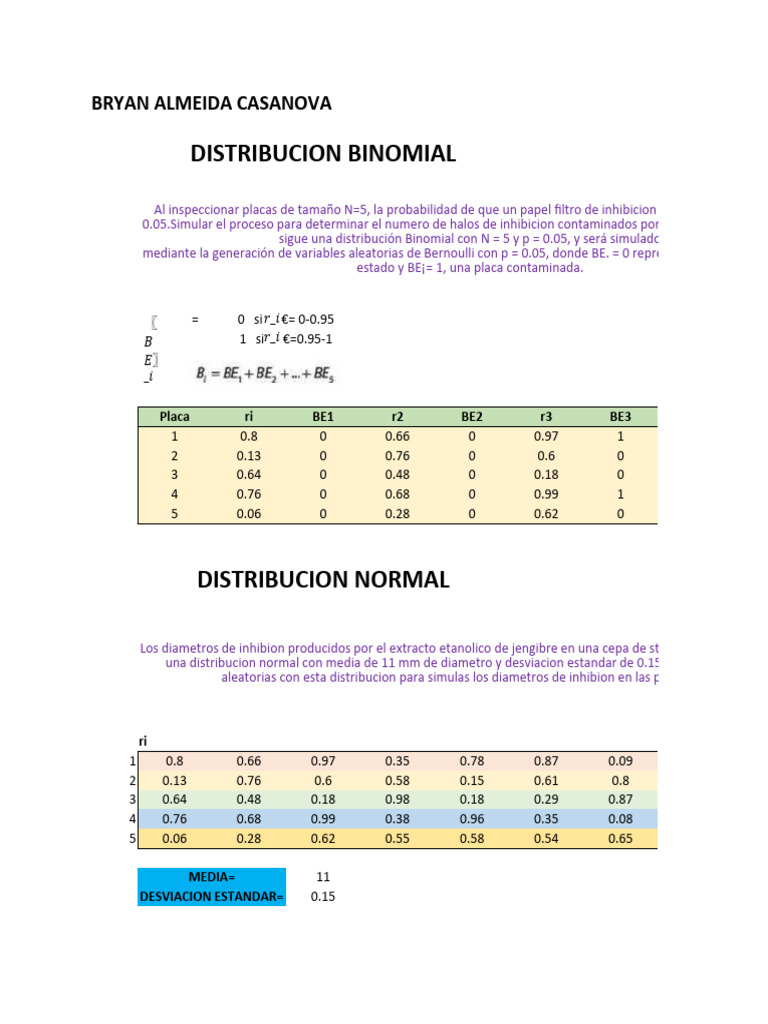 Distribucion Binomial y Normal | PDF