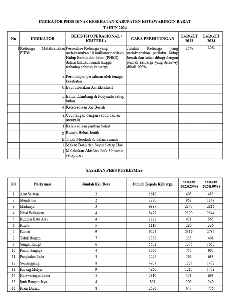 Format Laporan PHBS Tahun 2024 | PDF