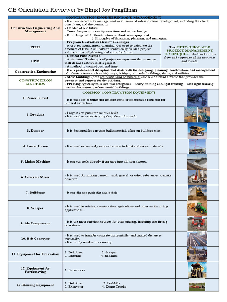 CE Orientation Reviewer | PDF