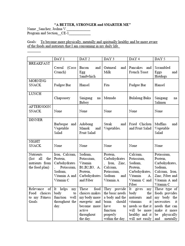 Meal Plan Form (Sanchez, Joshua V.) | Download Free PDF | Meal | Nutrients