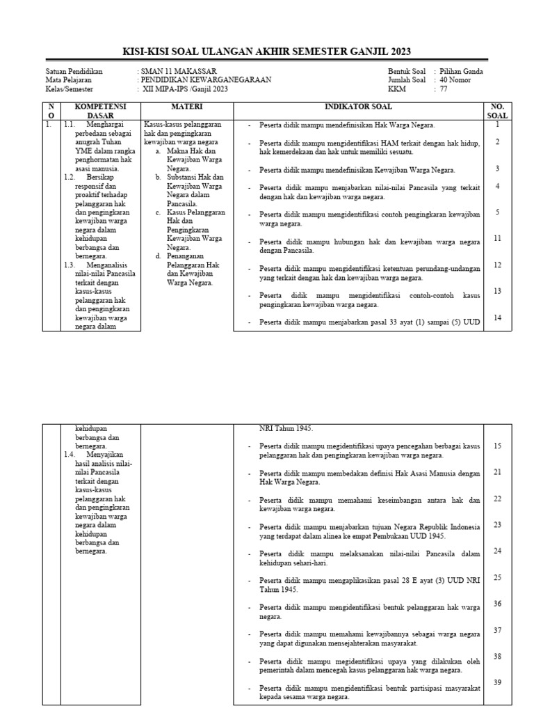 KISI KISI SOAL ULANGAN SEMESTER GANJIL KELAS XII Ganjil 2022... | PDF