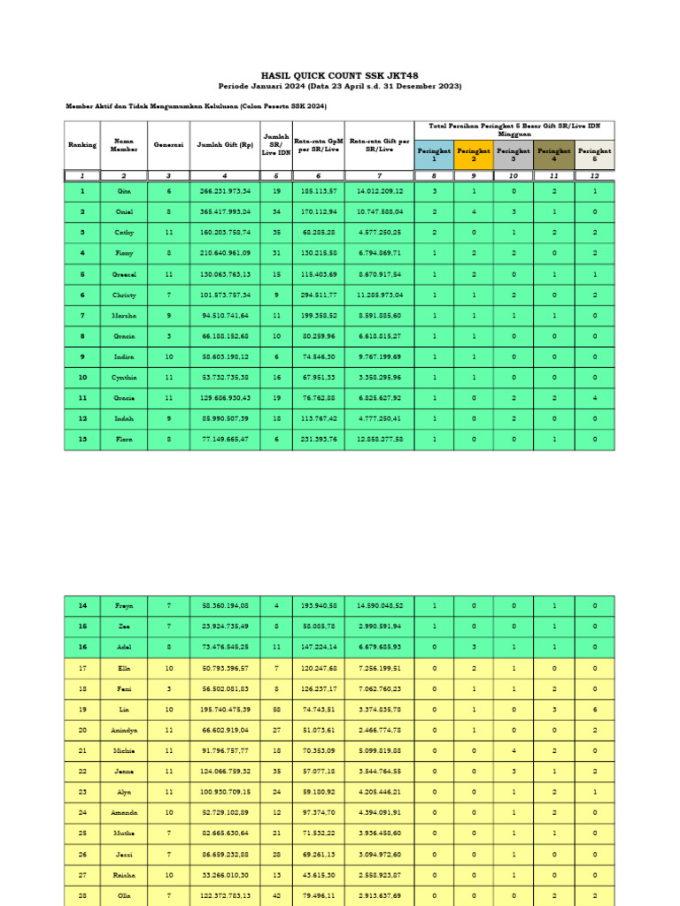 Hasil QC SSK JKT48 Jan 2024 - Metodologi Direvisi | PDF