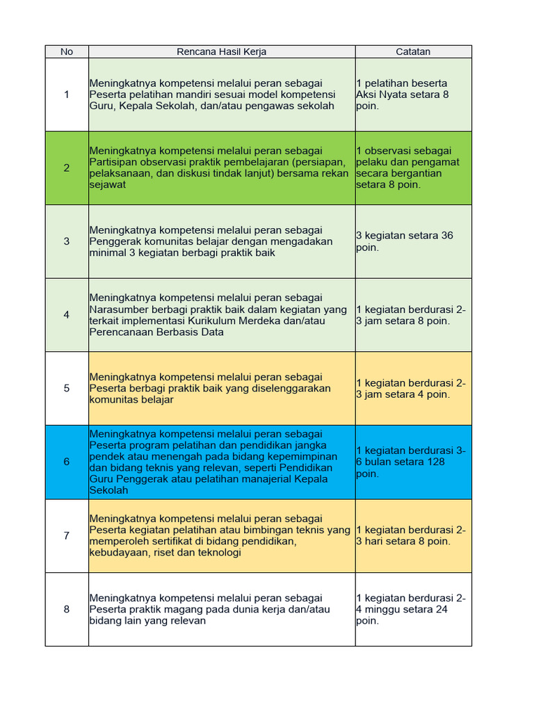 contoh Rencana Harian Kerja | PDF