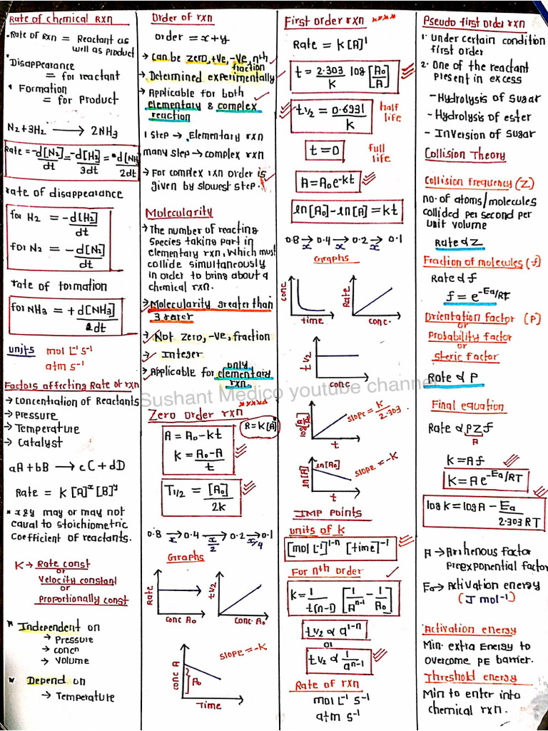 Chemical Kinetics-Short Notes | PDF
