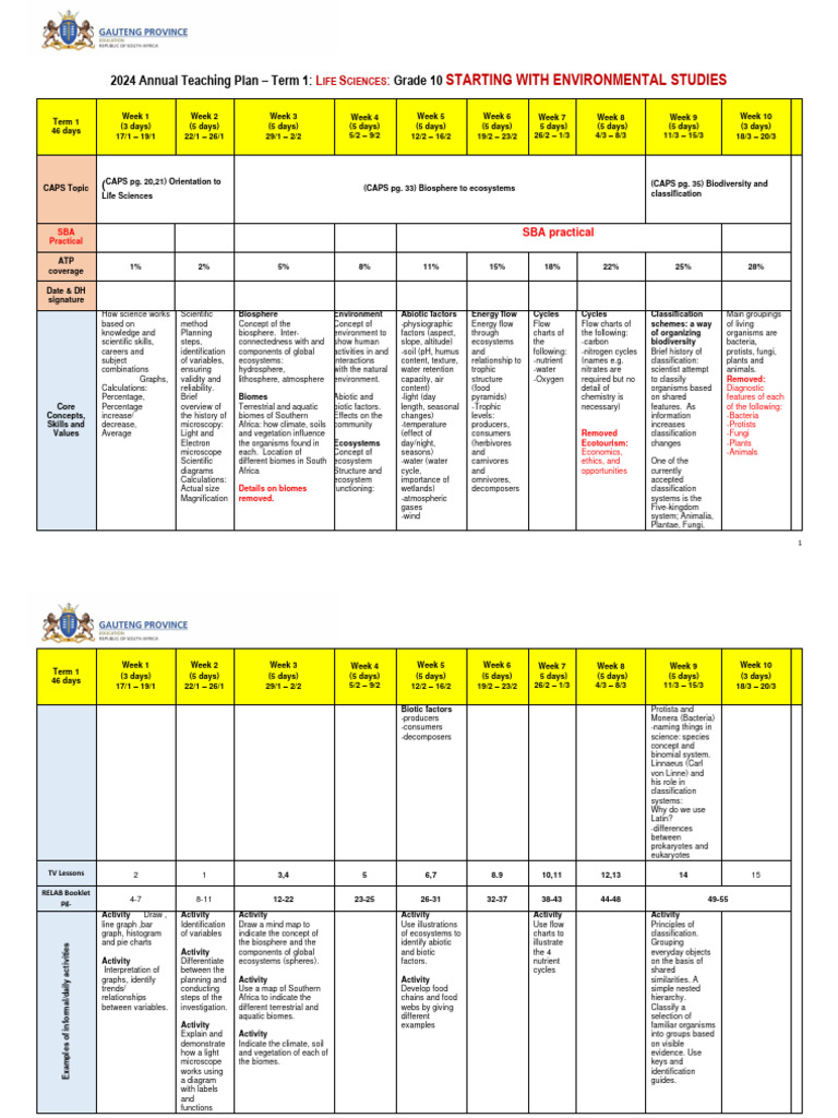 GDE Gr.10 Life Sciences ATP Term 1 2024 | PDF | Ecosystem | Earth Sciences